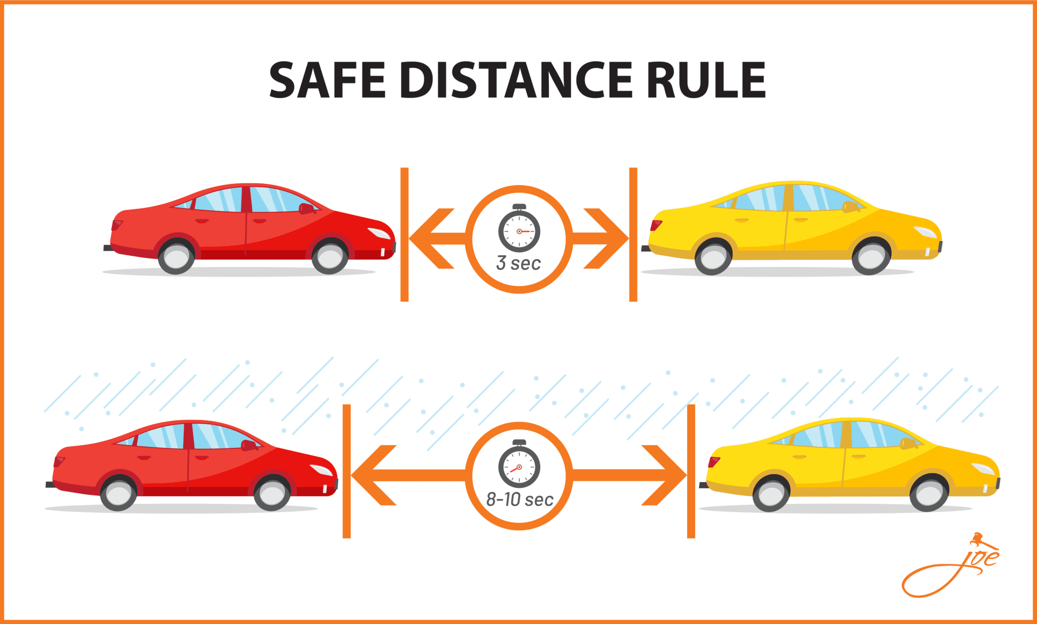 What Is A Safe Following Distance? - Florida Car Accident Lawyer